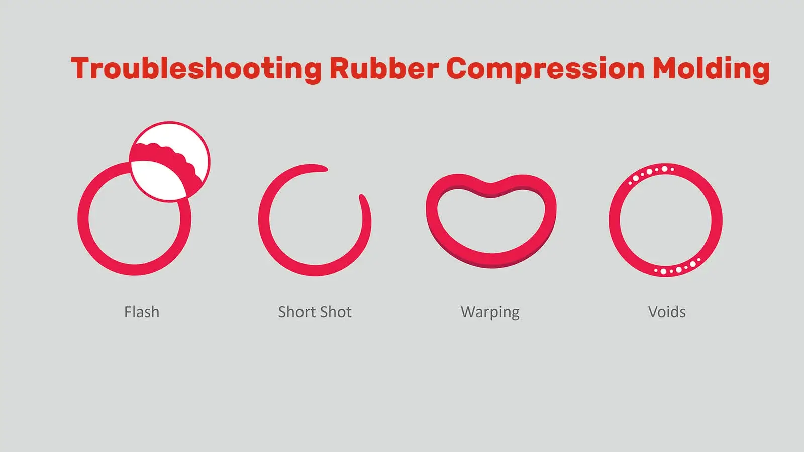 8 Rubber Compression Molding Defects: Causes and Solutions